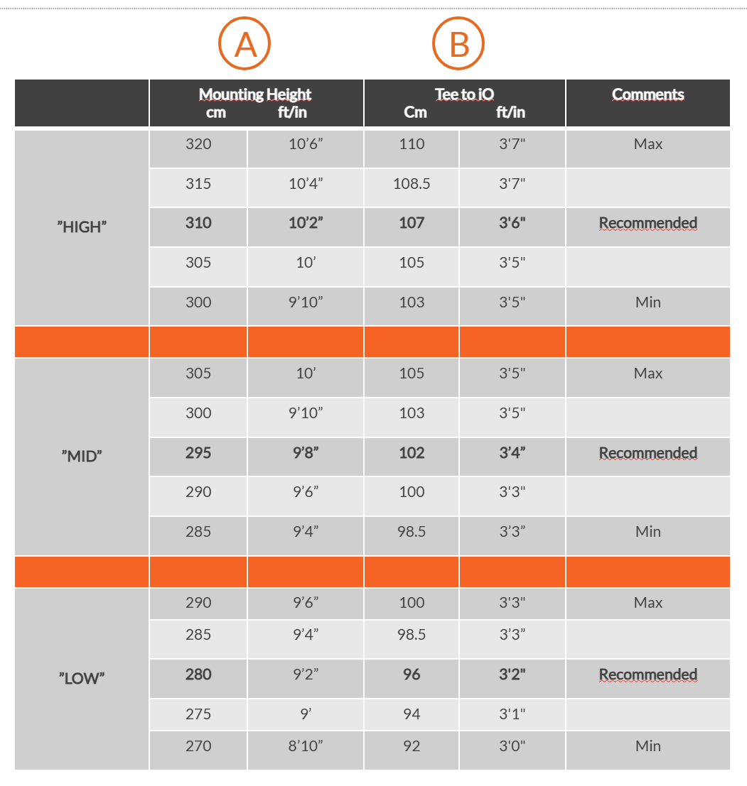 TMiO Ceiling Mount with 24-33 inch drop – TrackMan